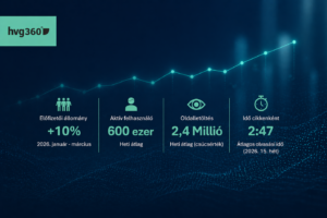 Hírek | HVG PORTFOLIO